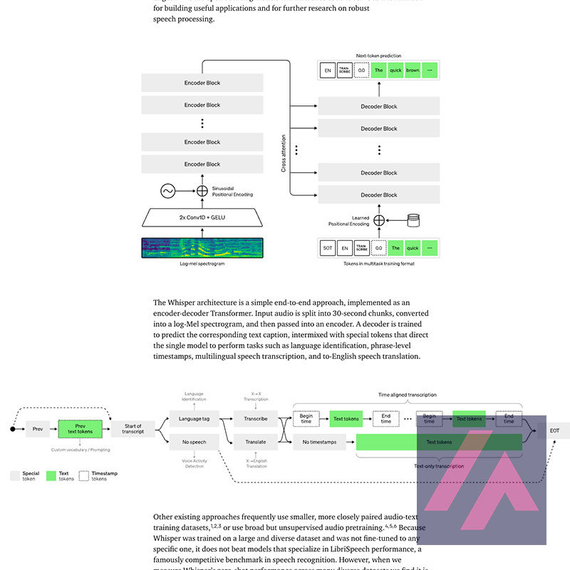 Des IA capables de Convertir la parole en texte - 🤖 IAweb Intelligence ...